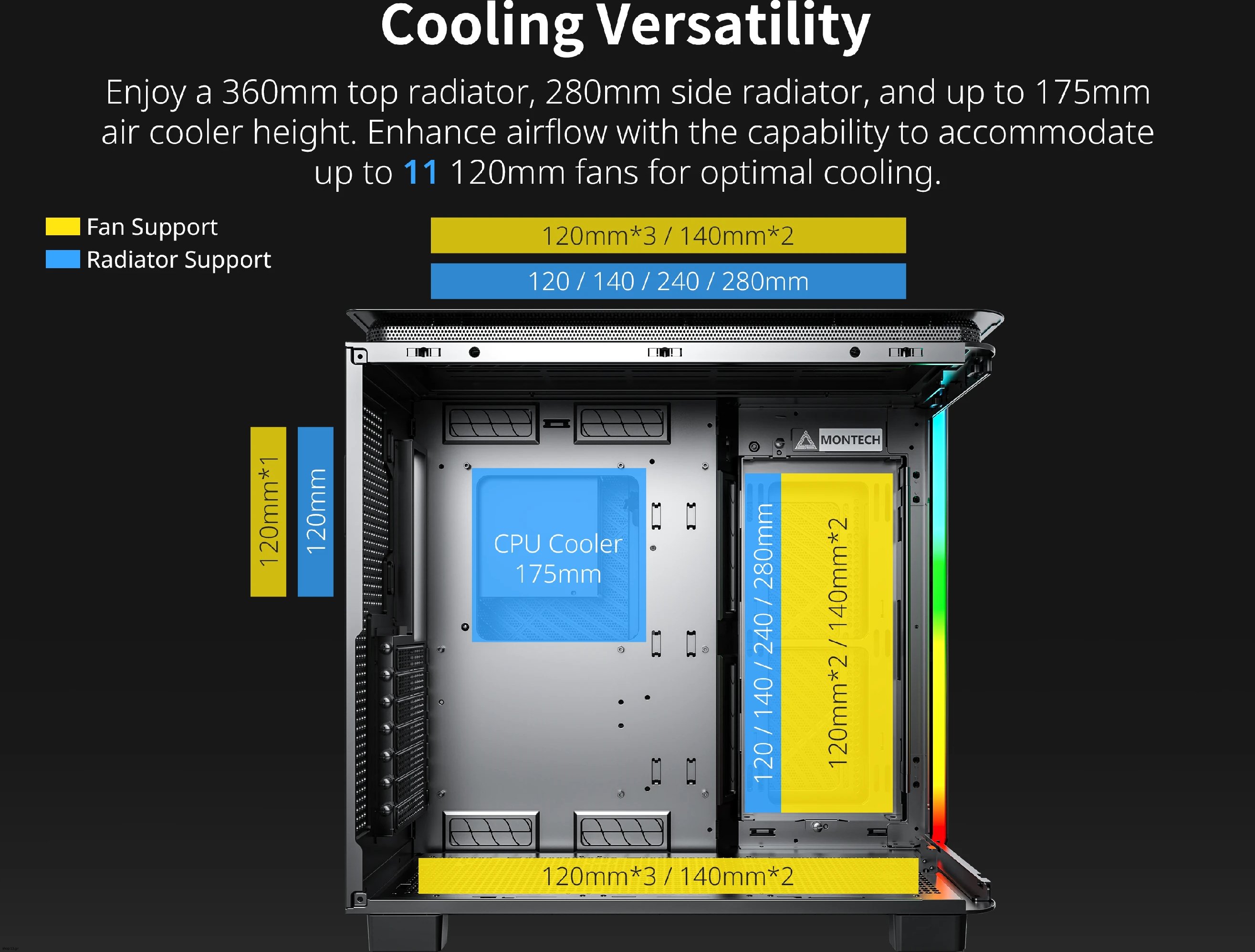 Montech KING 95 Pro, Dual Chamber Mid-tower Case, 6 ARGB Fans, 2 Front ...